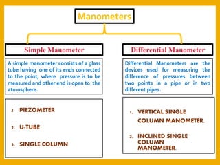 Manometer - Anas Shaikh - 13FET1006 | PPTX