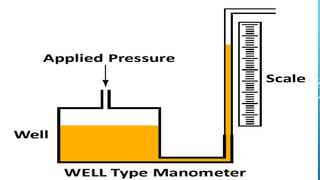 Manometer and its types | PPTX