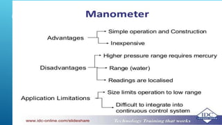 Manometer and its types | PPTX