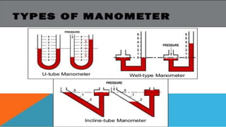 Manometer and its types | PPTX