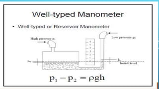 Manometer and its types | PPTX