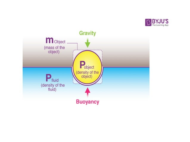 Manometer Buoyancy Force and Pressure Measurement.pdf