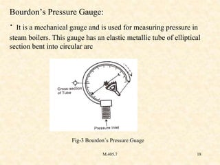 Manometers.pptx