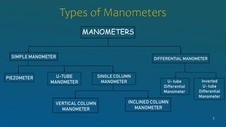 Manometers.pptx | Chemistry | Science