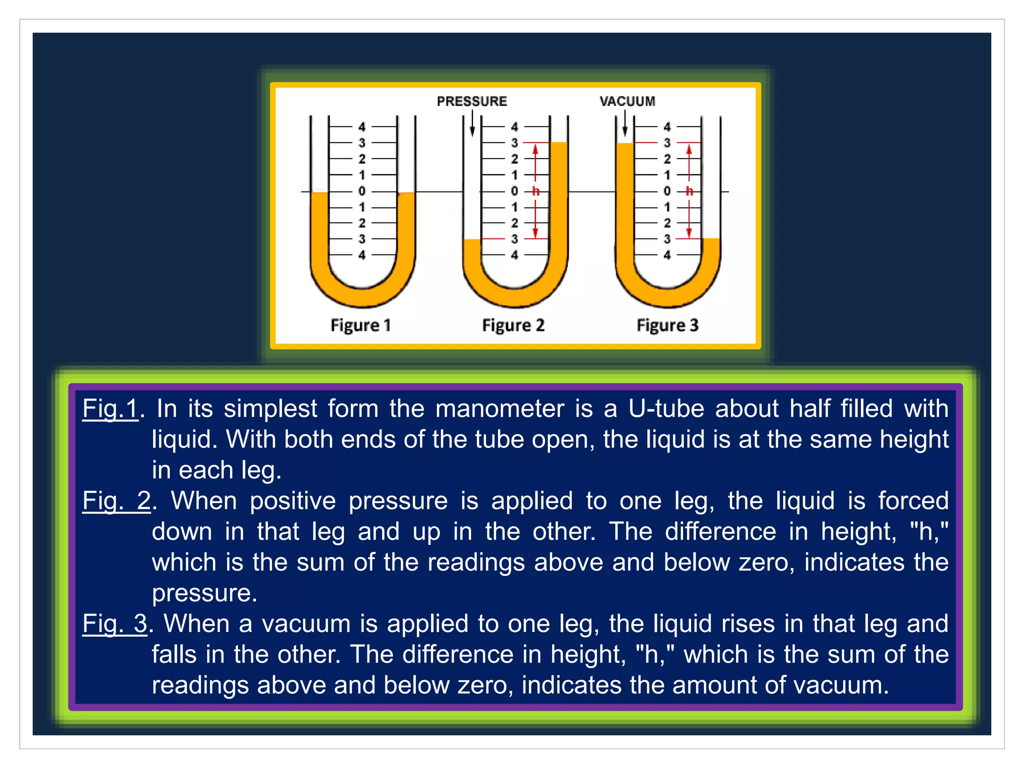 Manometers, Pitot tube and Pumps & Turbines Final. | PPTX