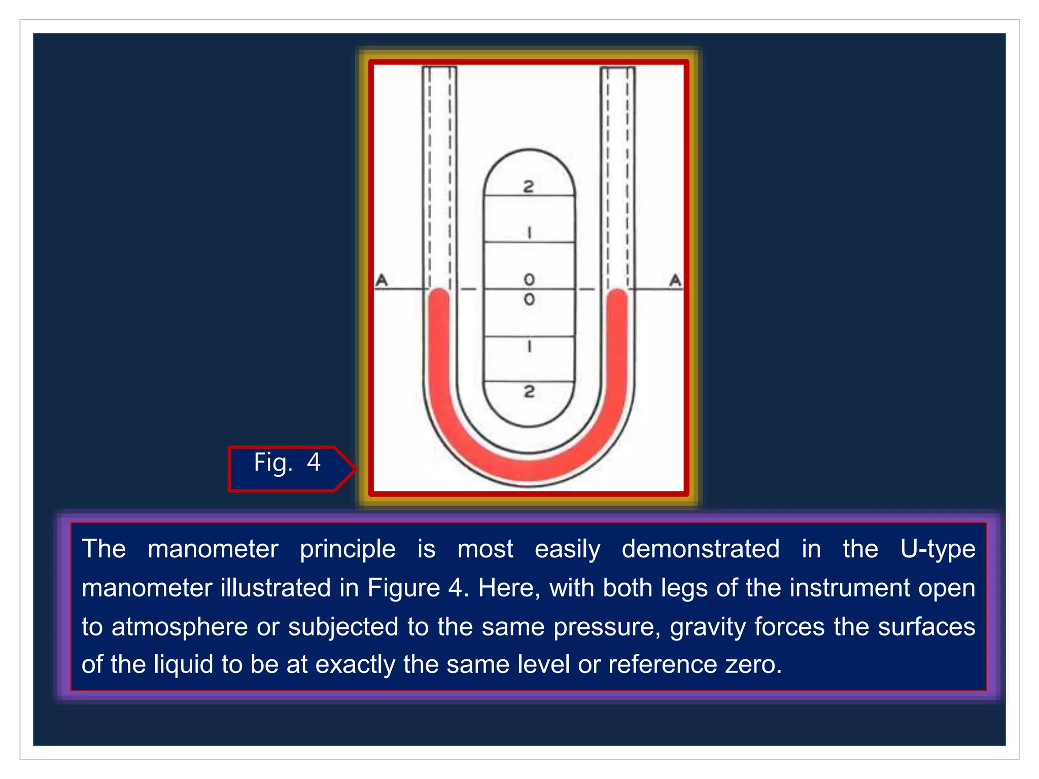 Manometers, Pitot tube and Pumps & Turbines Final. | PPTX