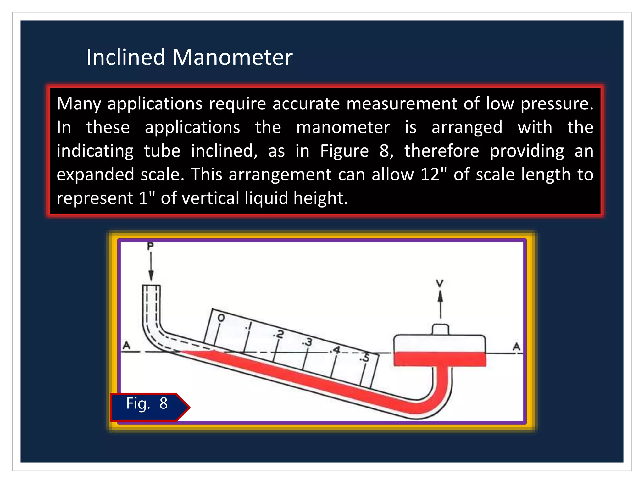 Manometers, Pitot tube and Pumps & Turbines Final. | PPTX