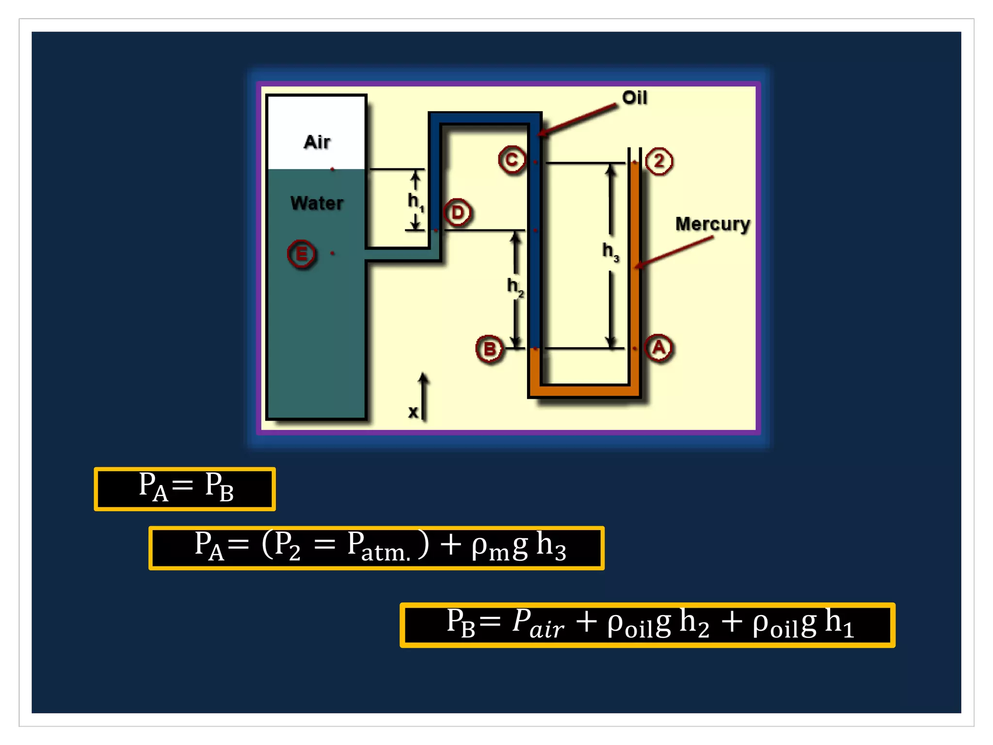 Manometers, Pitot tube and Pumps & Turbines Final. | PPTX