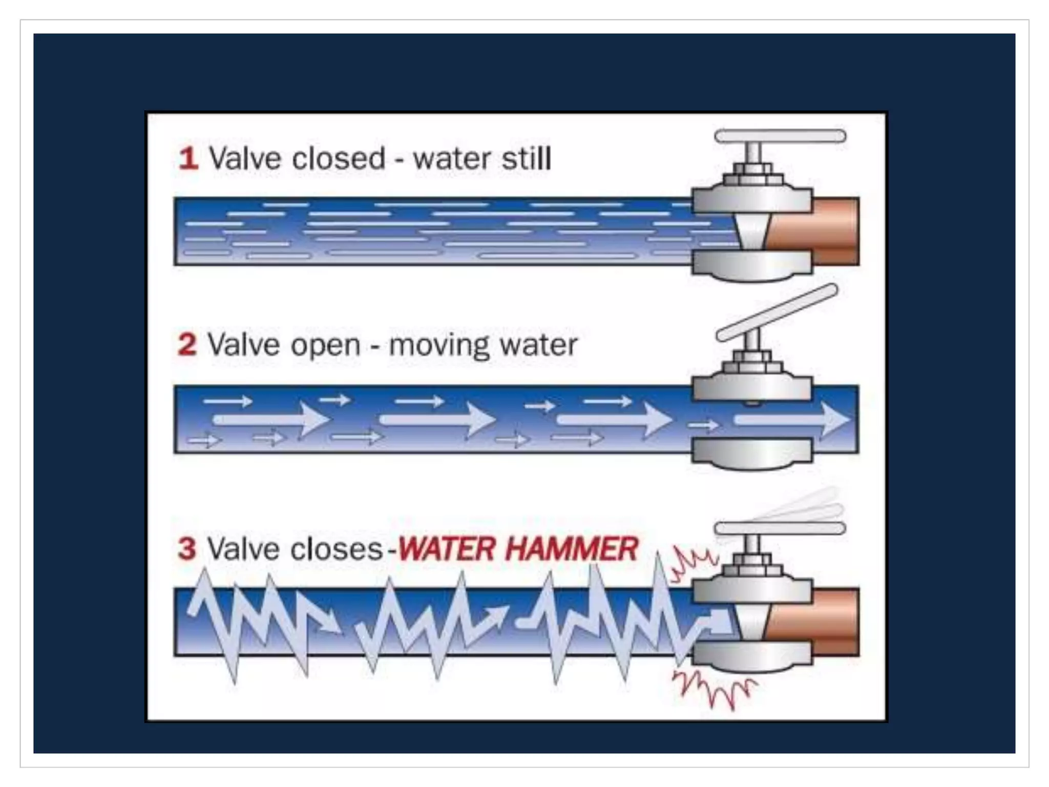 Manometers, Pitot tube and Pumps & Turbines Final. | PPTX