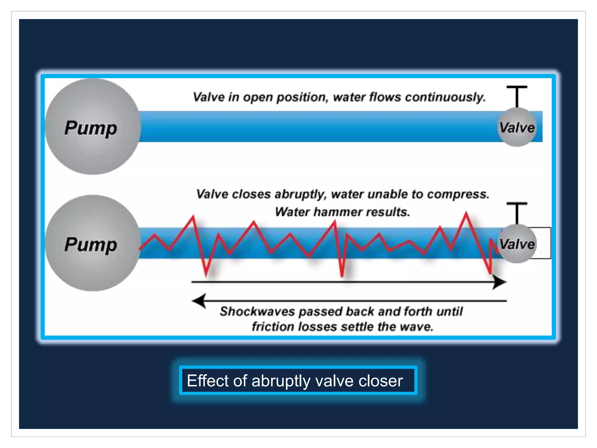 Manometers, Pitot tube and Pumps & Turbines Final. | PPTX