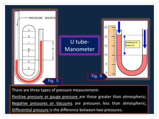 Manometers, Pitot tube and Pumps & Turbines Final. | PPTX
