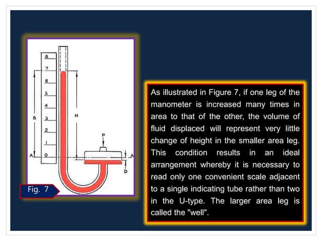 Manometers, Pitot tube and Pumps & Turbines Final. | PPTX