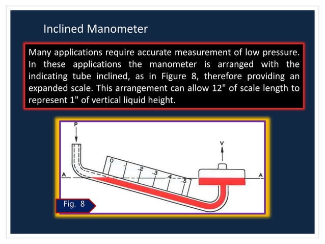 Manometers, Pitot tube and Pumps & Turbines Final. | PPTX