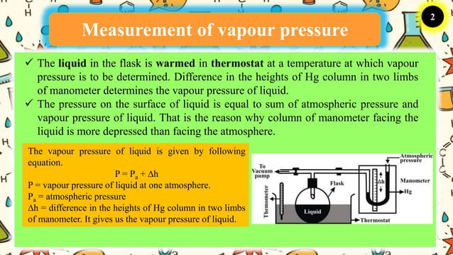 manometric method.pptx | Chemistry | Science