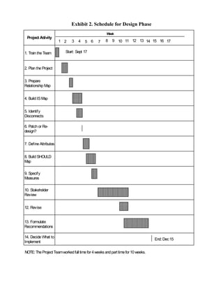 Man op tugas 1 ex business process reengineering | PDF | Business ...