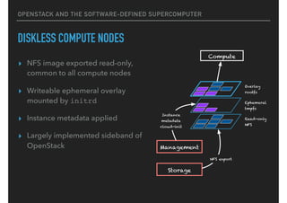 Stig Telfer - OpenStack and the Software-Defined SuperComputer | PPT