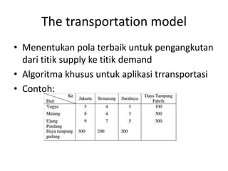 lokasi, tata letak fasilitas | PPTX