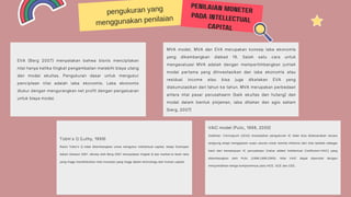 Manajemen Operasi : Menjelaskan Modal Intelektual ( Intellectual ...