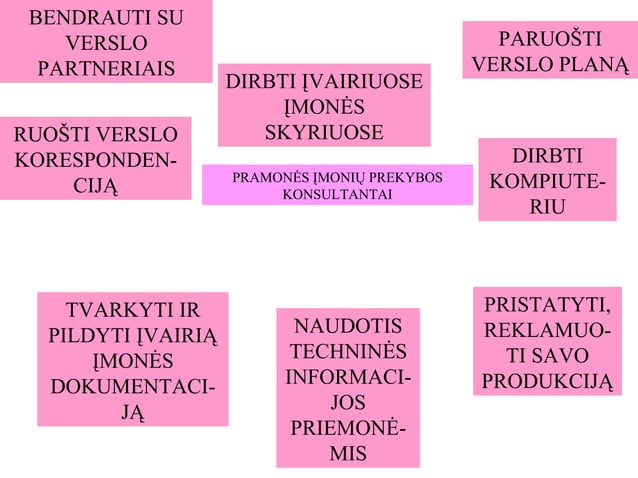 Mano profesija skaidres | PPT