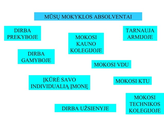 Mano profesija skaidres | PPT