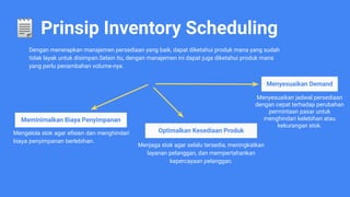 Inventory Scheduling Slide Breakdown Operational Management | PDF