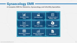 Manorama MusQul infotech Portfolio | PPSX