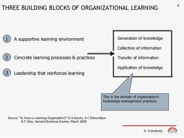 Man org session 12_org learning_3rd august 2012