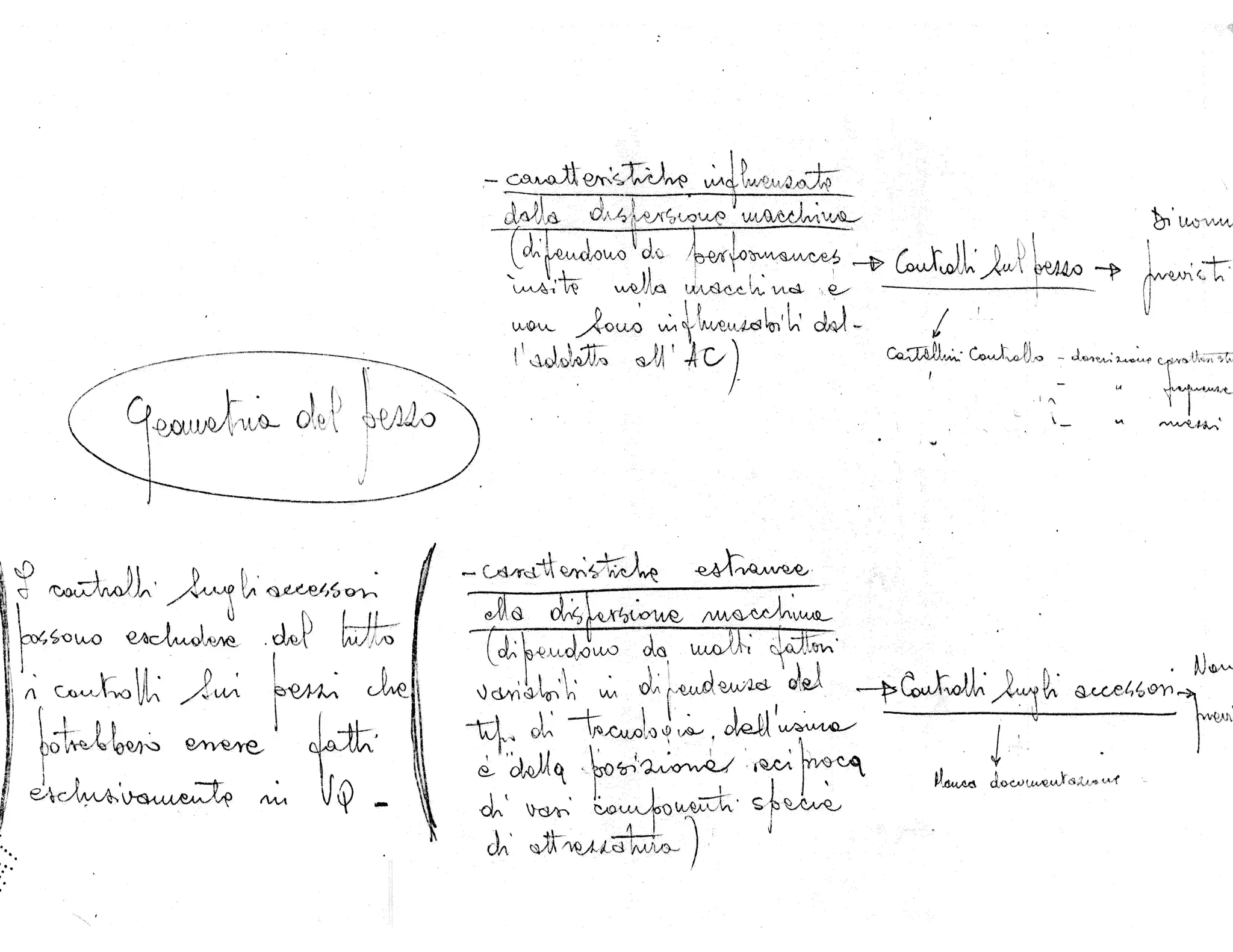 fa termoli "process point analisys" | PDF