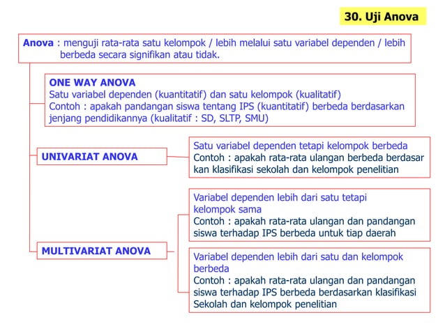 manova-dan-anakova.pdf