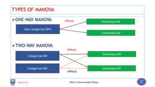 MANOVA .pptx | Physical Therapy | Wellness
