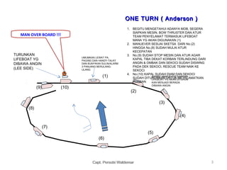 Man Over Board Drill | PPT