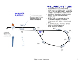 Man Over Board Drill | PPT