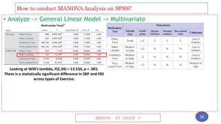 MANOVS.pptx