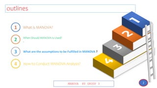 MANOVS.pptx