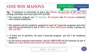 MANOVS.pptx