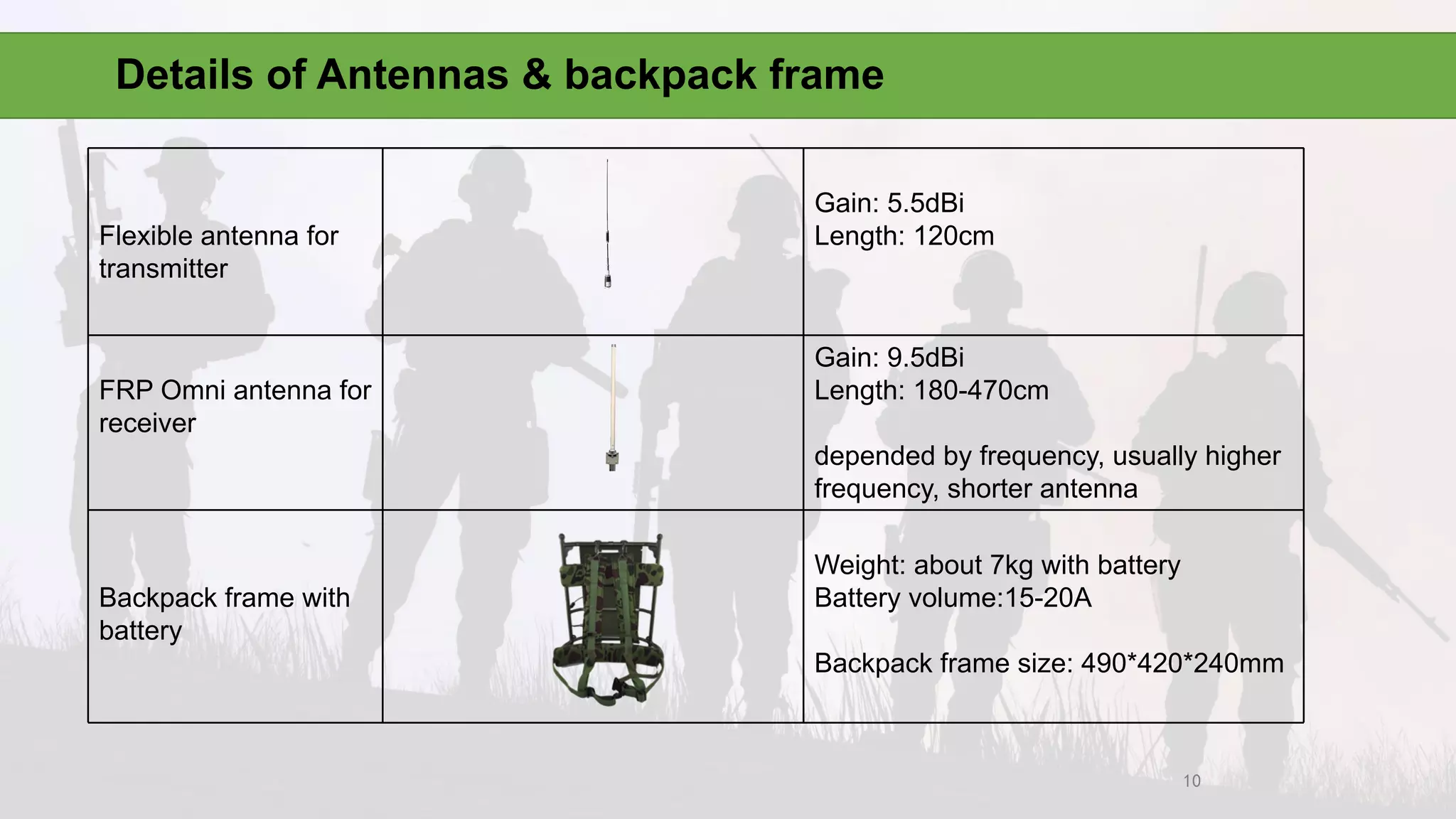 Manpack wireless video transmitter receiver from shenzhen safe guard | PPT