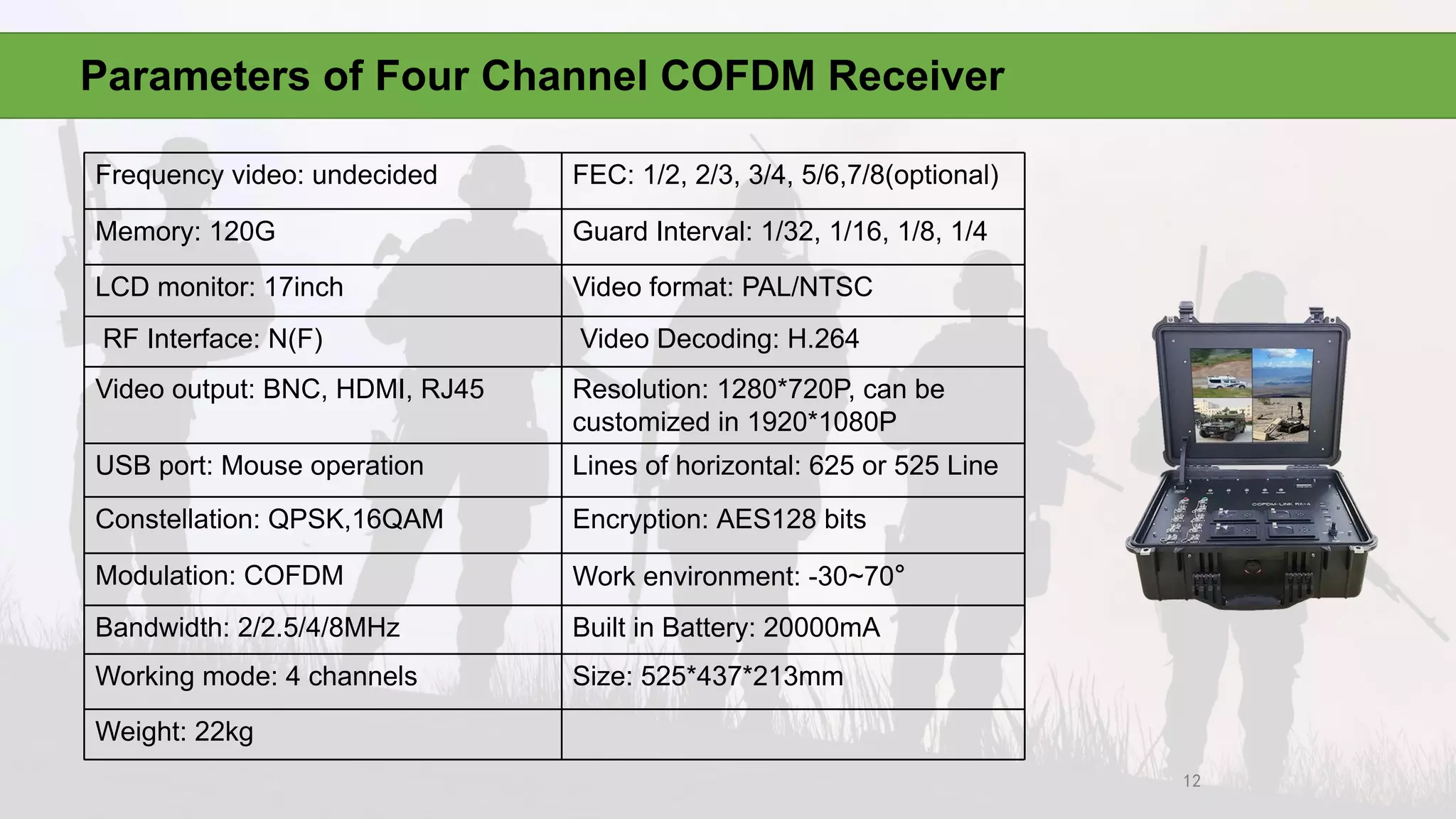 Manpack wireless video transmitter receiver from shenzhen safe guard | PPT