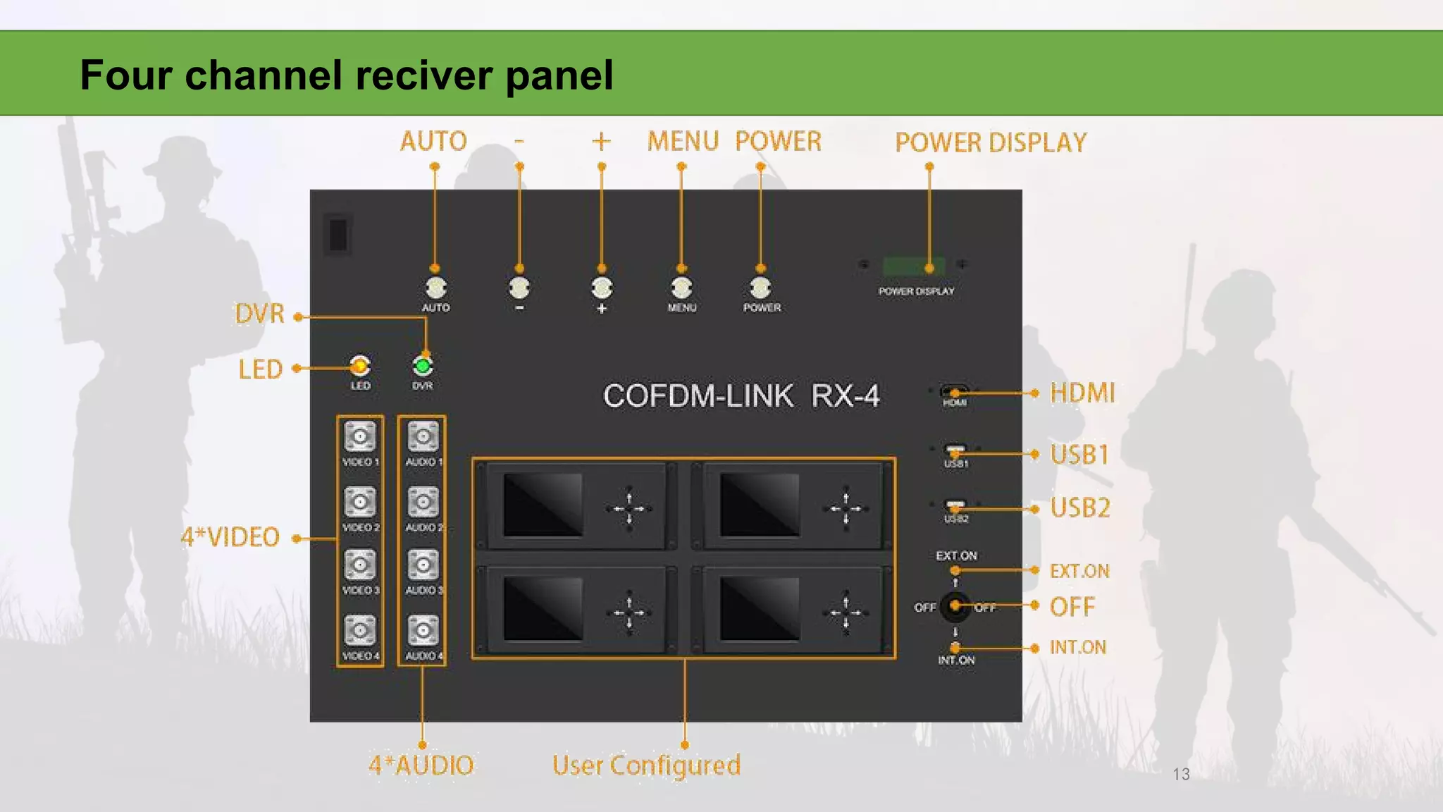 Manpack wireless video transmitter receiver from shenzhen safe guard | PDF
