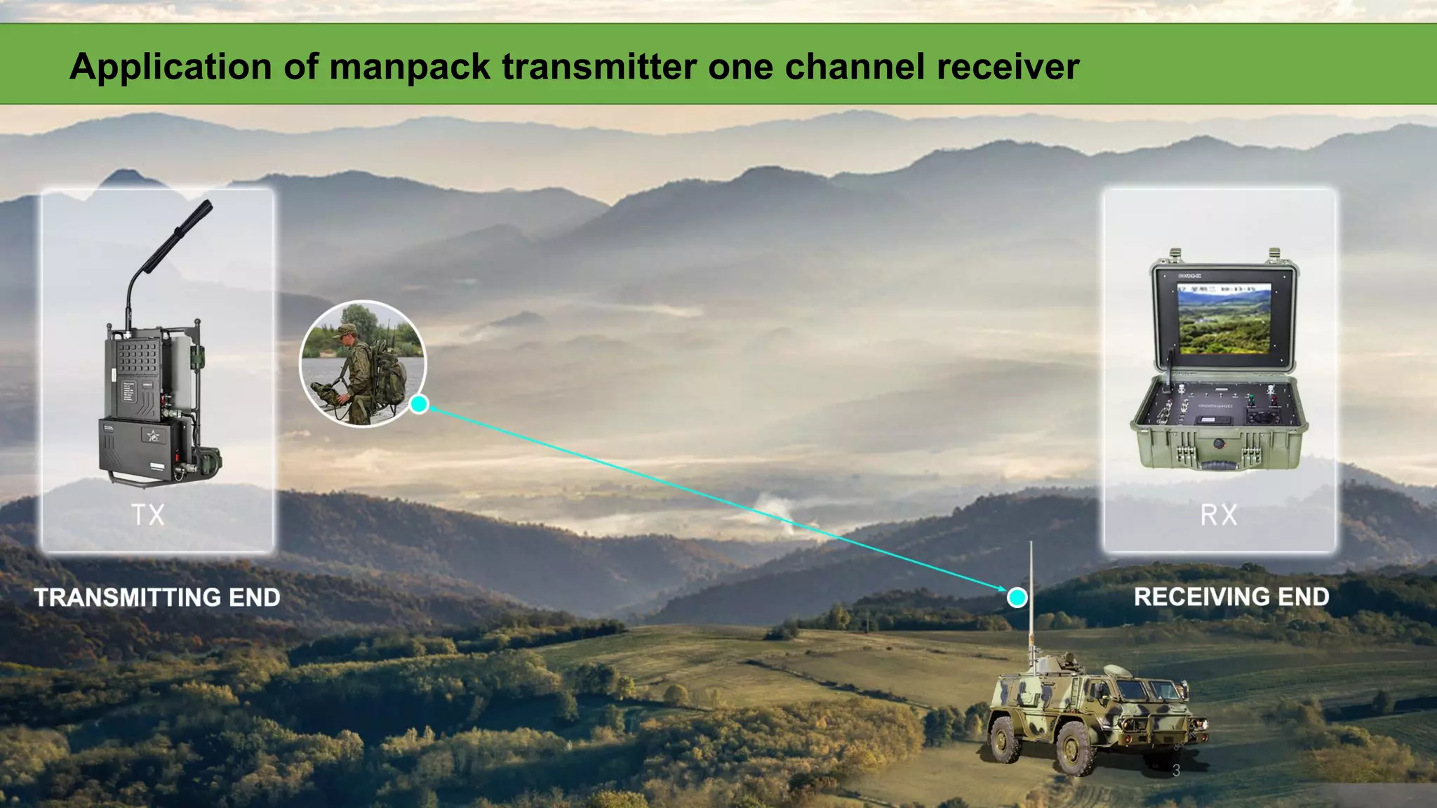 Manpack wireless video transmitter receiver from shenzhen safe guard | PDF