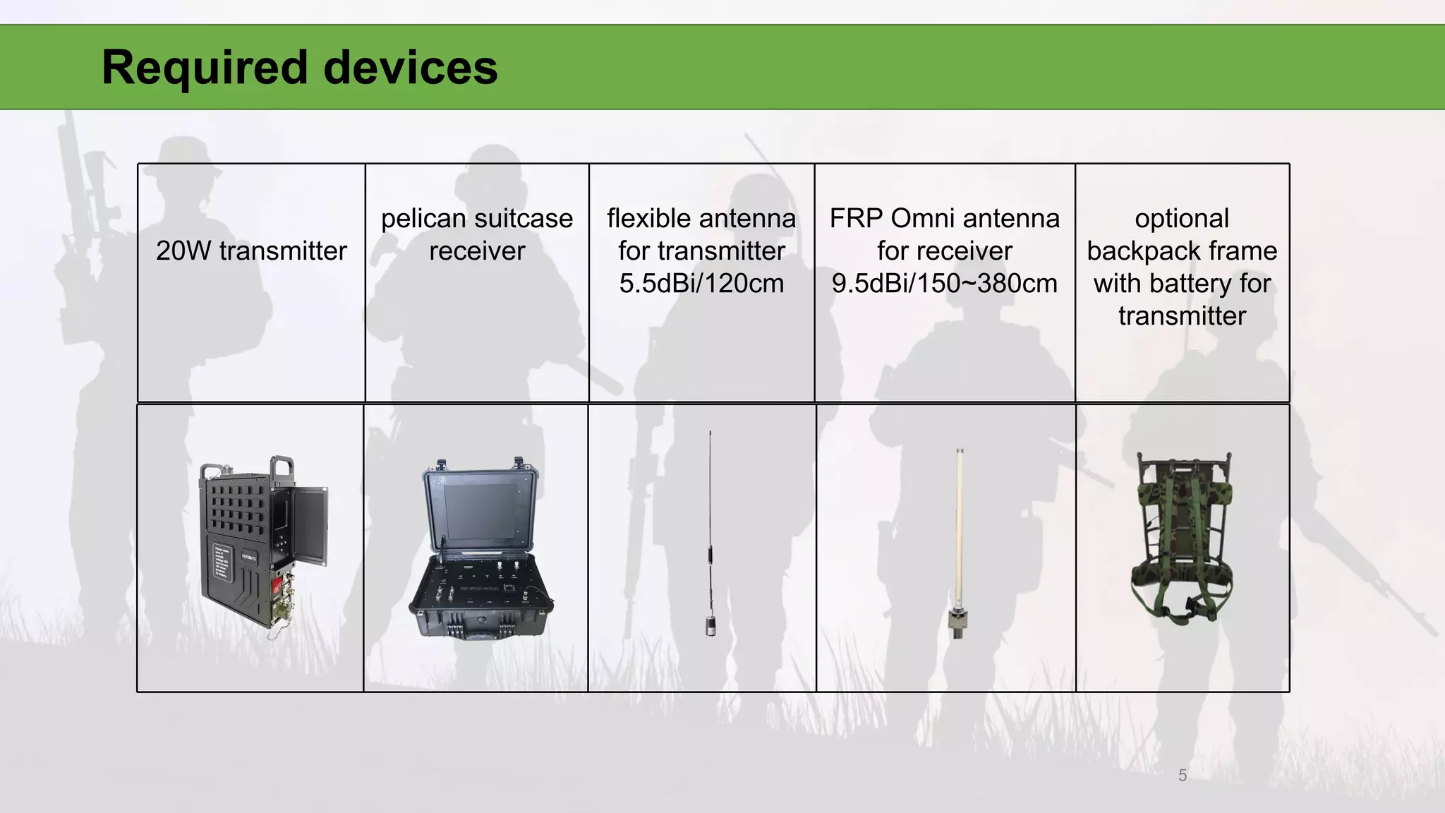Manpack wireless video transmitter receiver from shenzhen safe guard | PPT