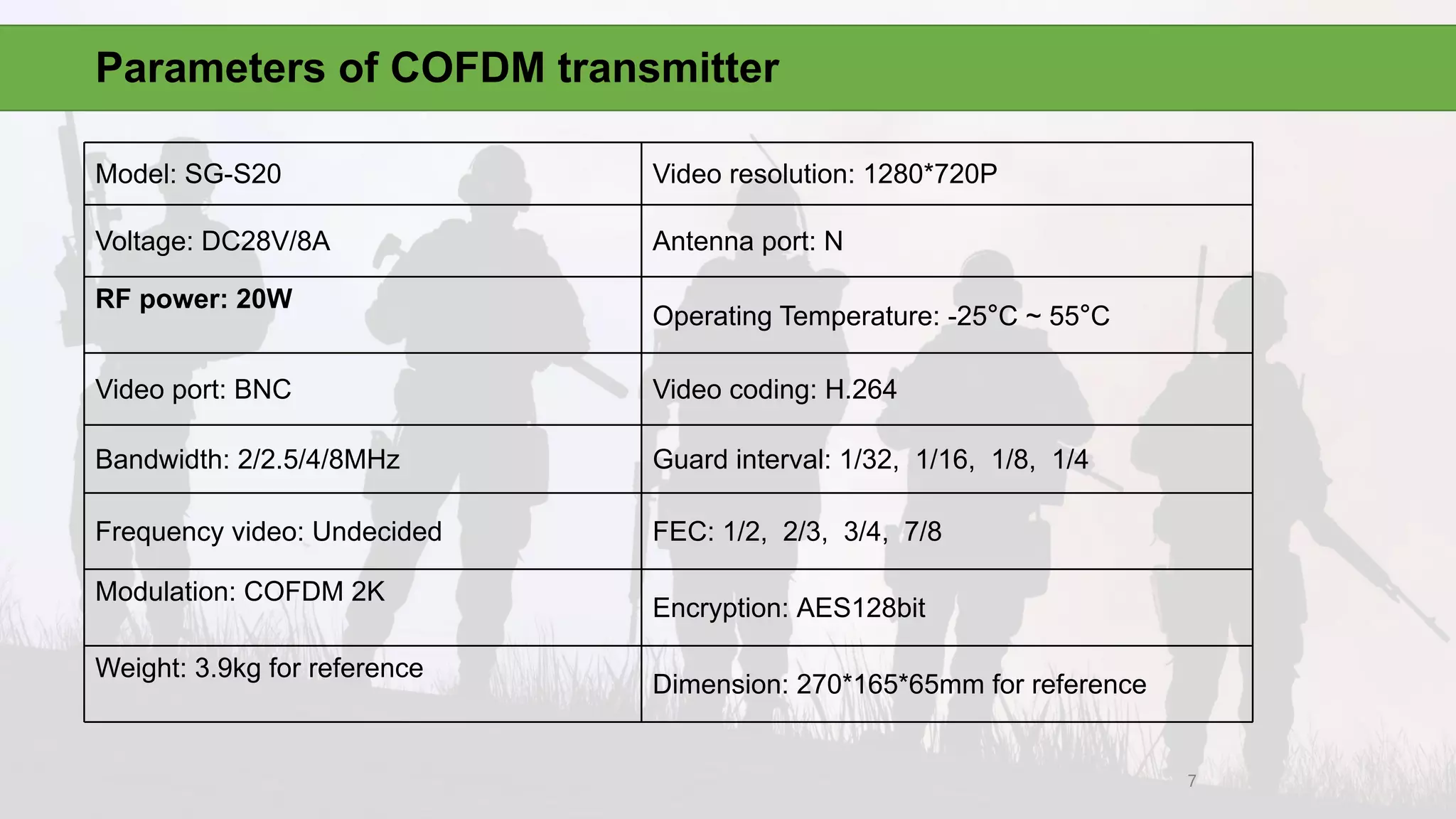 Manpack wireless video transmitter receiver from shenzhen safe guard | PPT