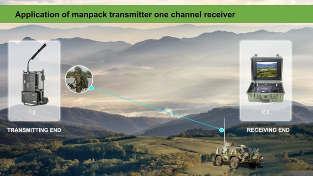 Manpack wireless video transmitter receiver from shenzhen safe guard | PPT