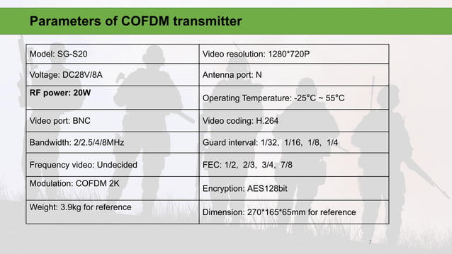 Manpack wireless video transmitter receiver from shenzhen safe guard | PPT