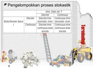 Manper05 probabilita stokastik | PPT