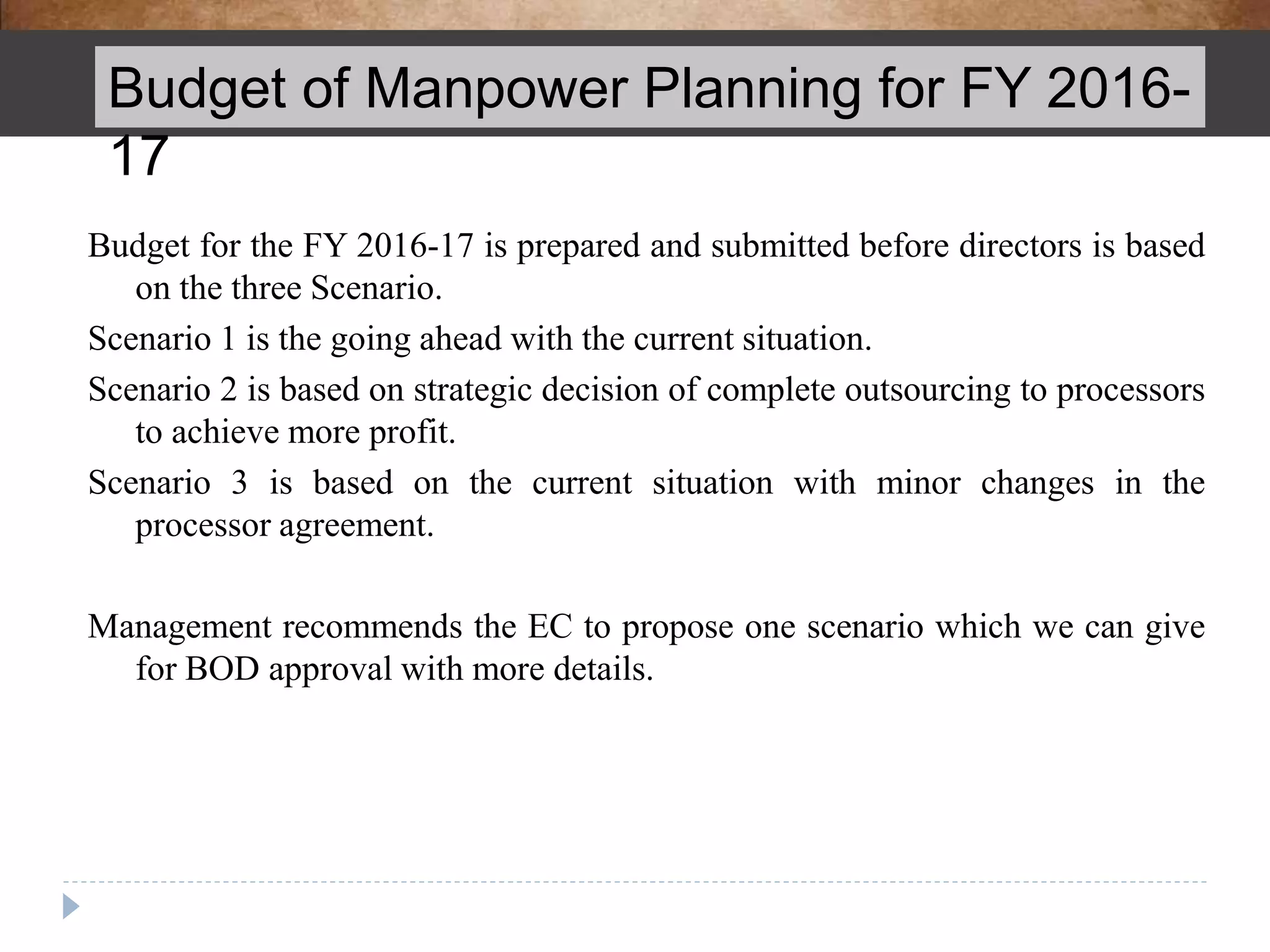 Manpower planning- | PPTX