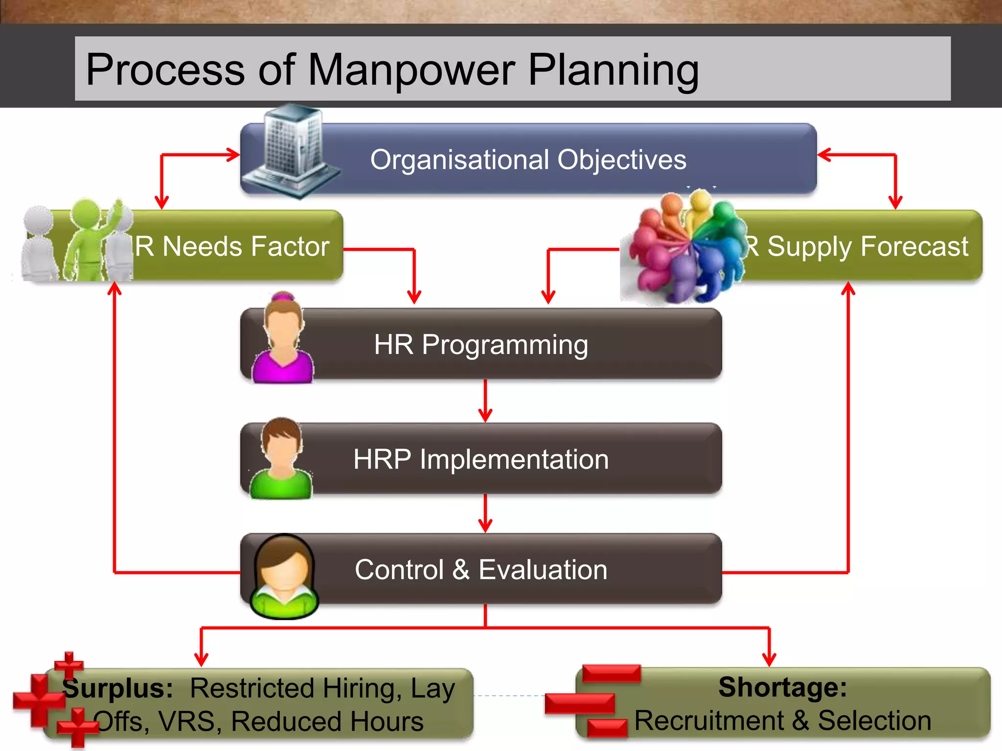 Manpower planning- | PPTX | Human Resources | Business