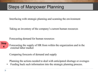Manpower planning- | PPTX