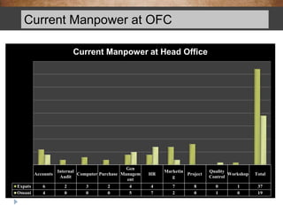 Manpower planning- | PPTX