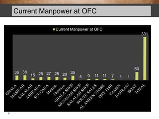 Manpower planning- | PPTX | Human Resources | Business