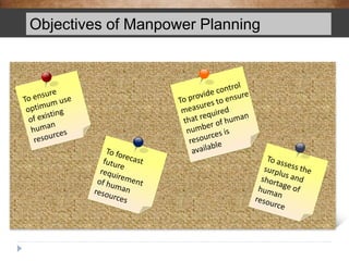 Manpower planning- | PPTX